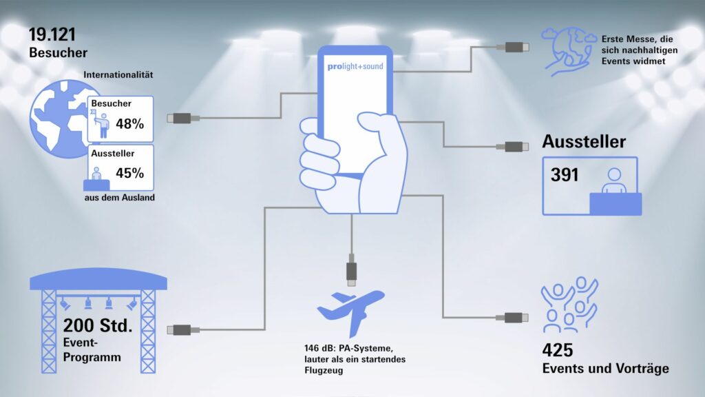 Test: Hazebase Base Hazer Pro - www.stage223.com
