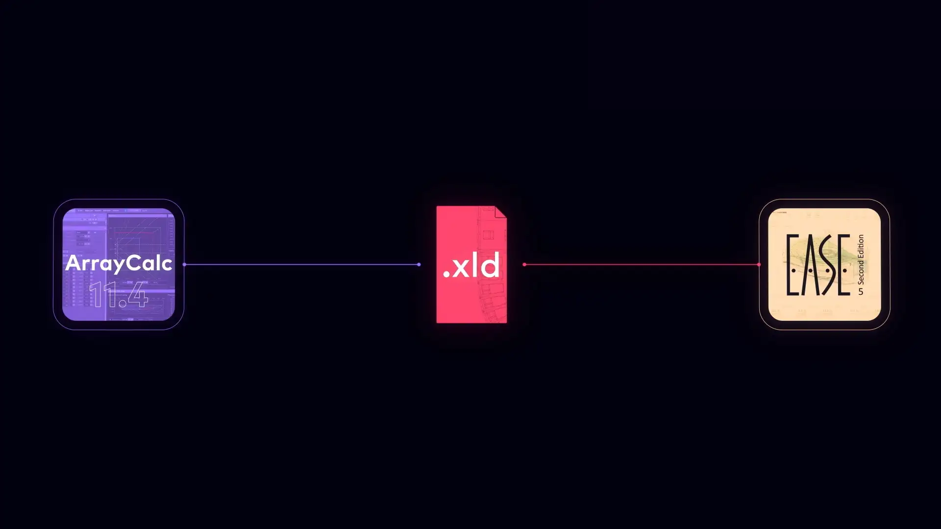 Mit ArrayCalc 11.4 vereinfacht d&b audiotechnik die Integration in EASE ...